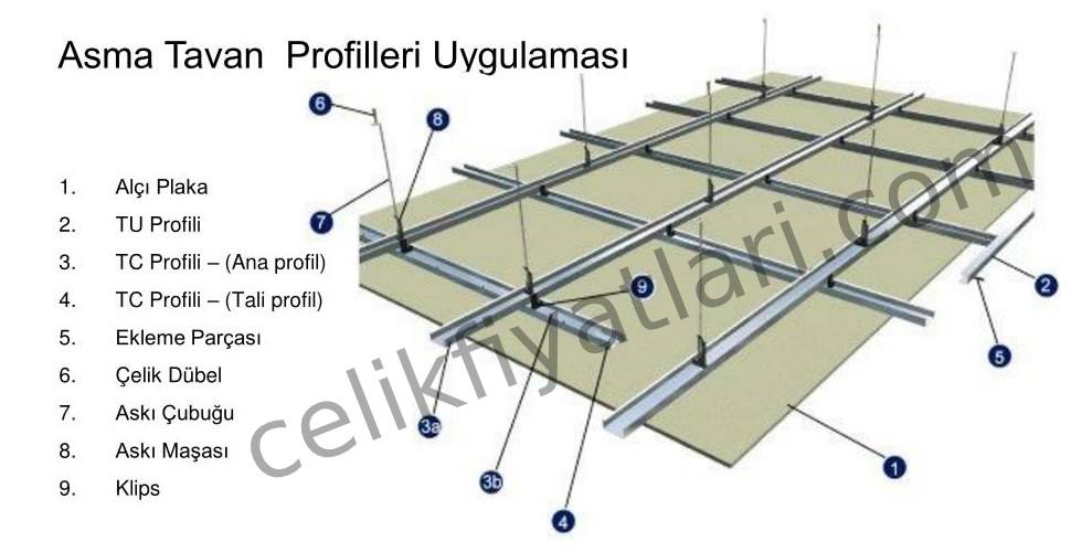 İstanbul Asma Tavan C Profili İmalatı